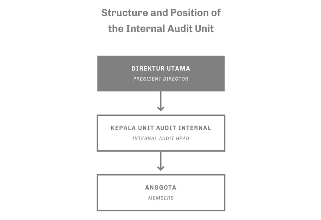 Internal Audit – BeFa